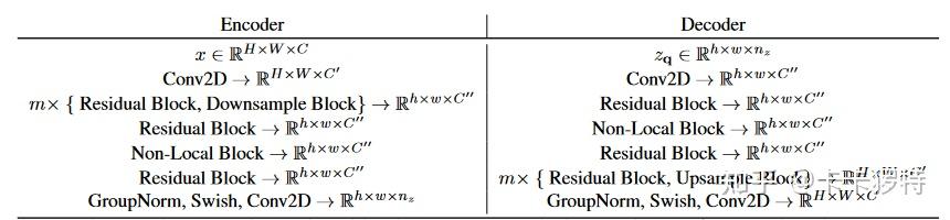 详解VQGAN（二）| 训练细节与PyTorch模型搭建代码 - 知乎