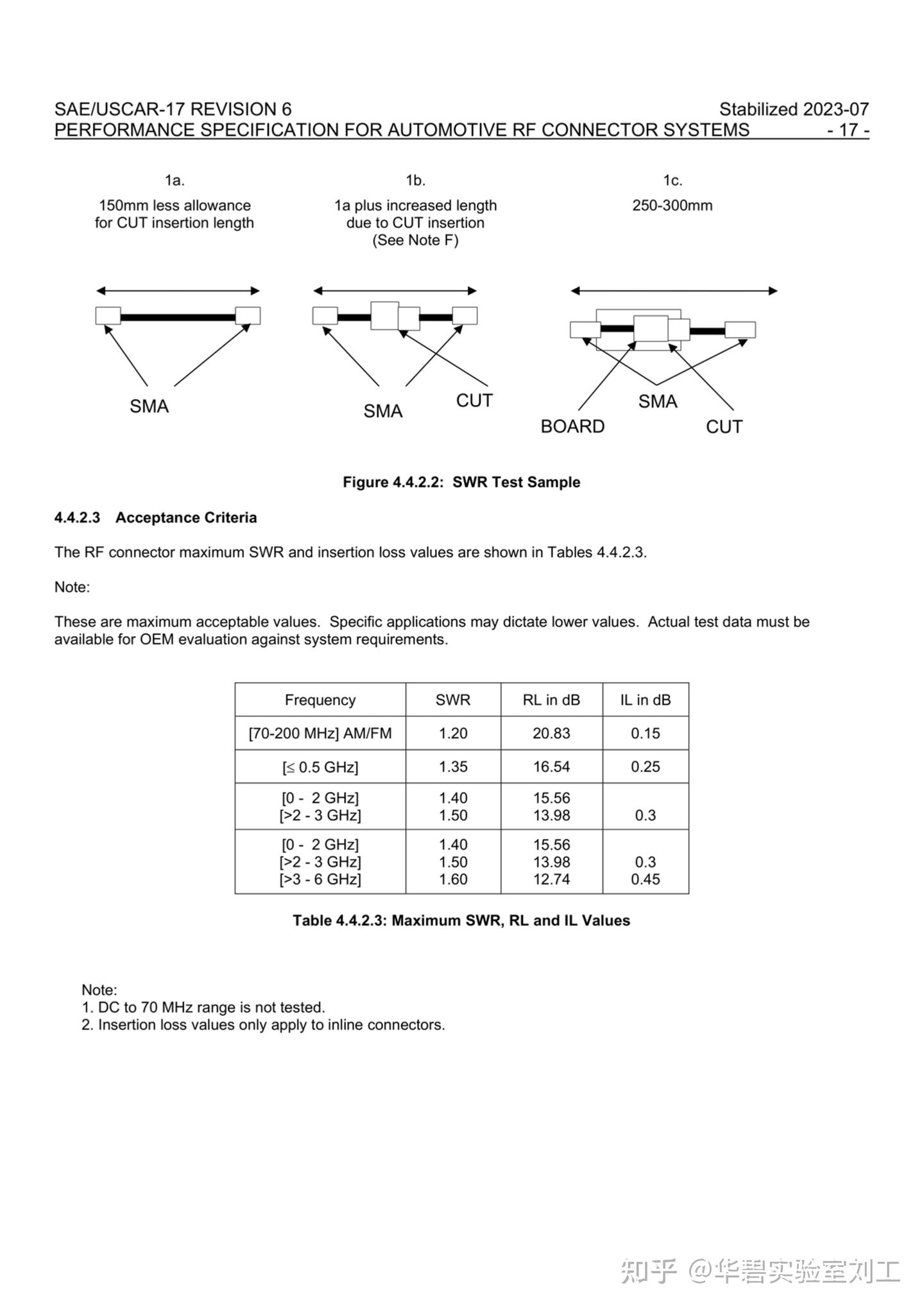 USCAR-17 REVISION 6 汽车射频连接器系统性能规范标准全文 - 知乎