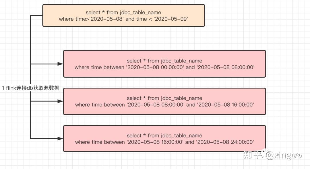 Flink深入浅出：JDBC Source从理论到实战 - 知乎