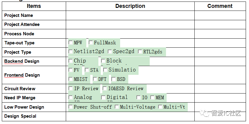 芯片Tapeout之数字后端实现Review - 知乎