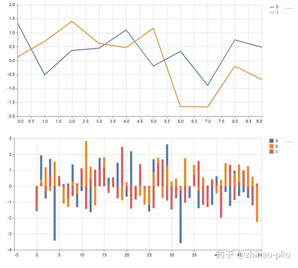 使用Streamlit快速搭建数据科学Web App - 知乎
