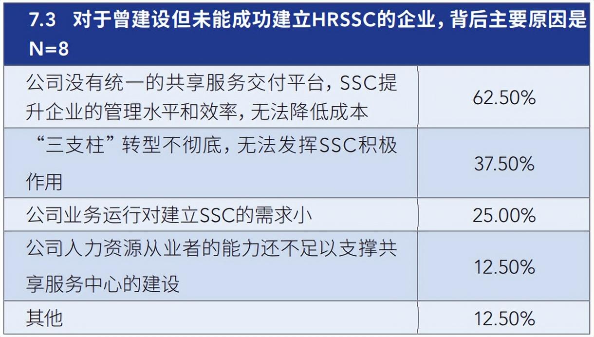 人力资源“大共享”循序渐进，HRSSC标杆数据发布 - 知乎