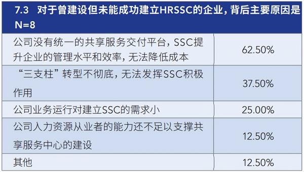 人力资源“大共享”循序渐进，HRSSC标杆数据发布 - 知乎