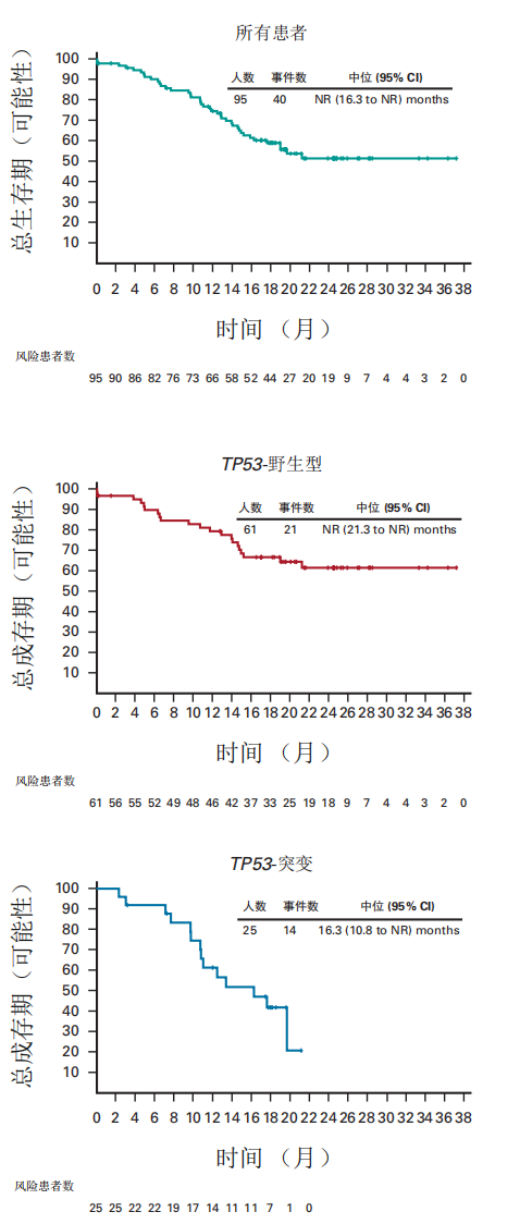 JCO最新发布：HR-MDS患者获益！Magrolimab使阿扎胞苷协同作用增加 - 知乎