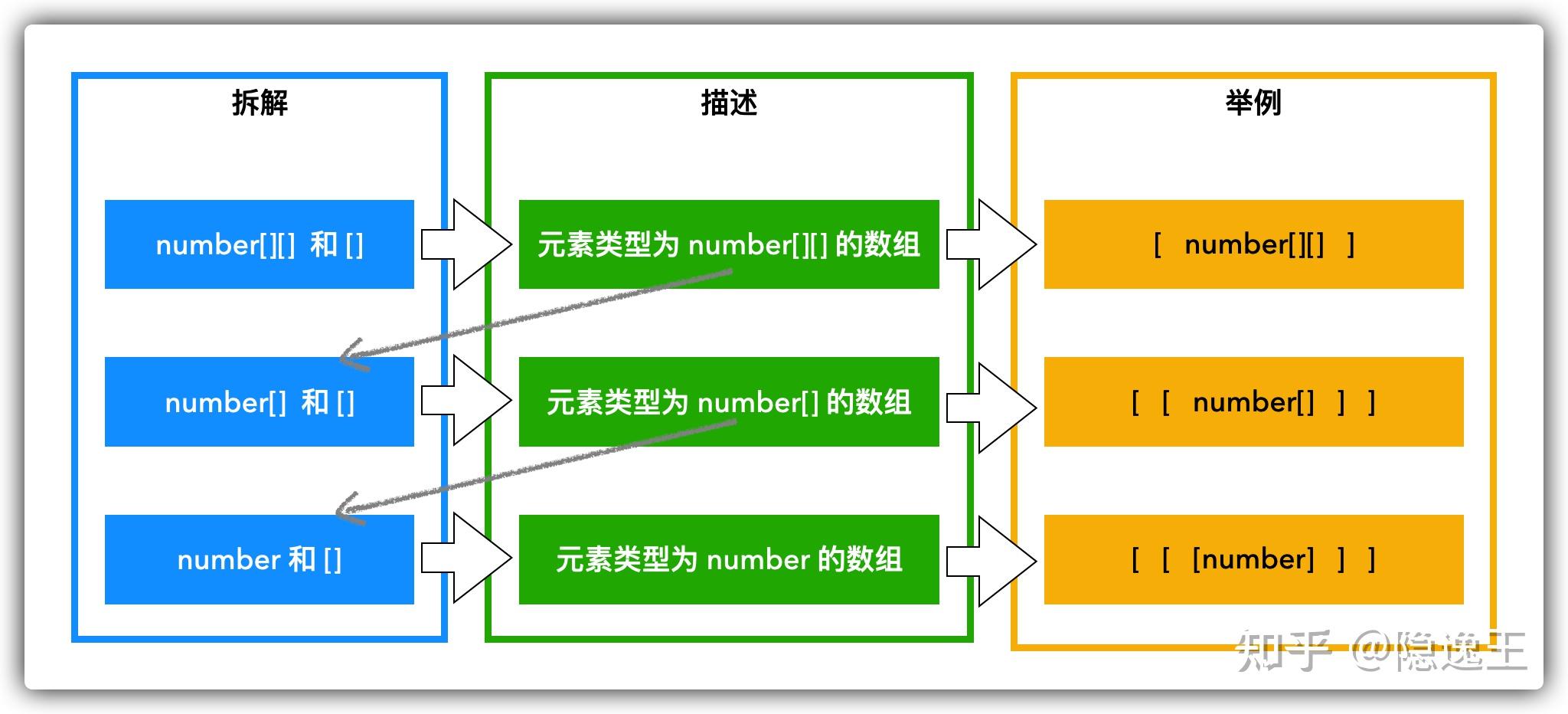 系统学习 Typescript（四）——变量声明的初步学习 知乎