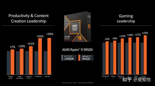 全面了解AMD Zen5架构CPU - 知乎
