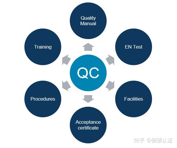 MID认证Module D模式——如何审厂？ - 知乎