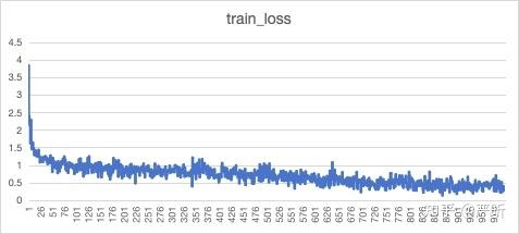 基于torch.nn.Transformer接口实现seq2seq - 知乎