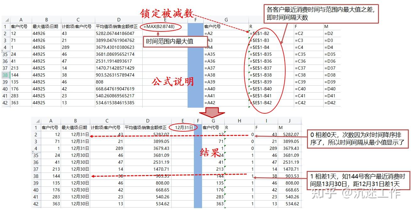 Excel做RFM模型及指标解读 - 知乎
