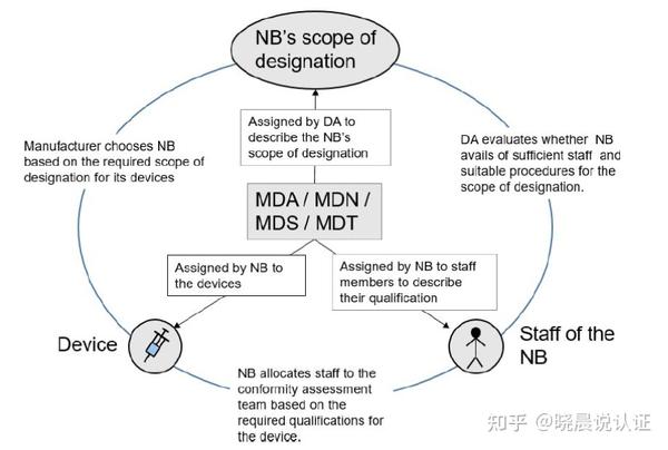 欧盟医疗器械 MDR 产品分类编码指南！ - 知乎