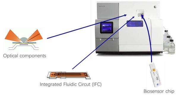 转化医学——加速创新药物和精准医学研发进程 - 知乎