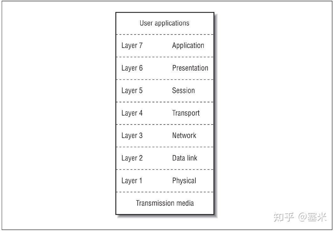 CHAPTER 2 IEEE Ethernet Standards 以太网标准- 以太网的历史背景 - 知乎