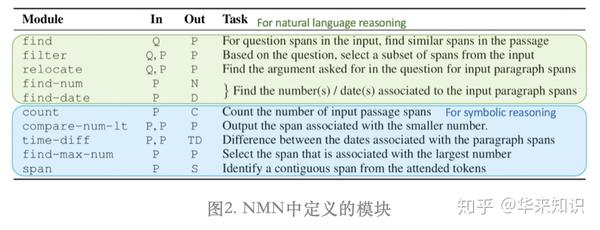 论文小综 | Neuro-Symbolic Reasoning in NLP - 知乎