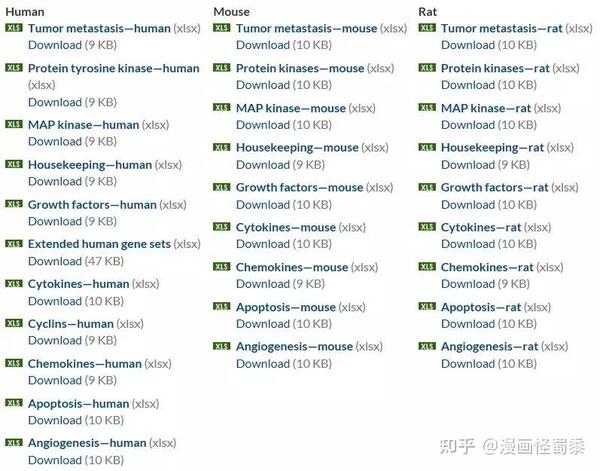 【评测】IDT发布ZEN 或 TAO 双淬灭探针 - 知乎