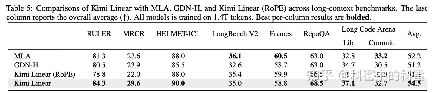 KIMI LINEAR 详解 - 知乎