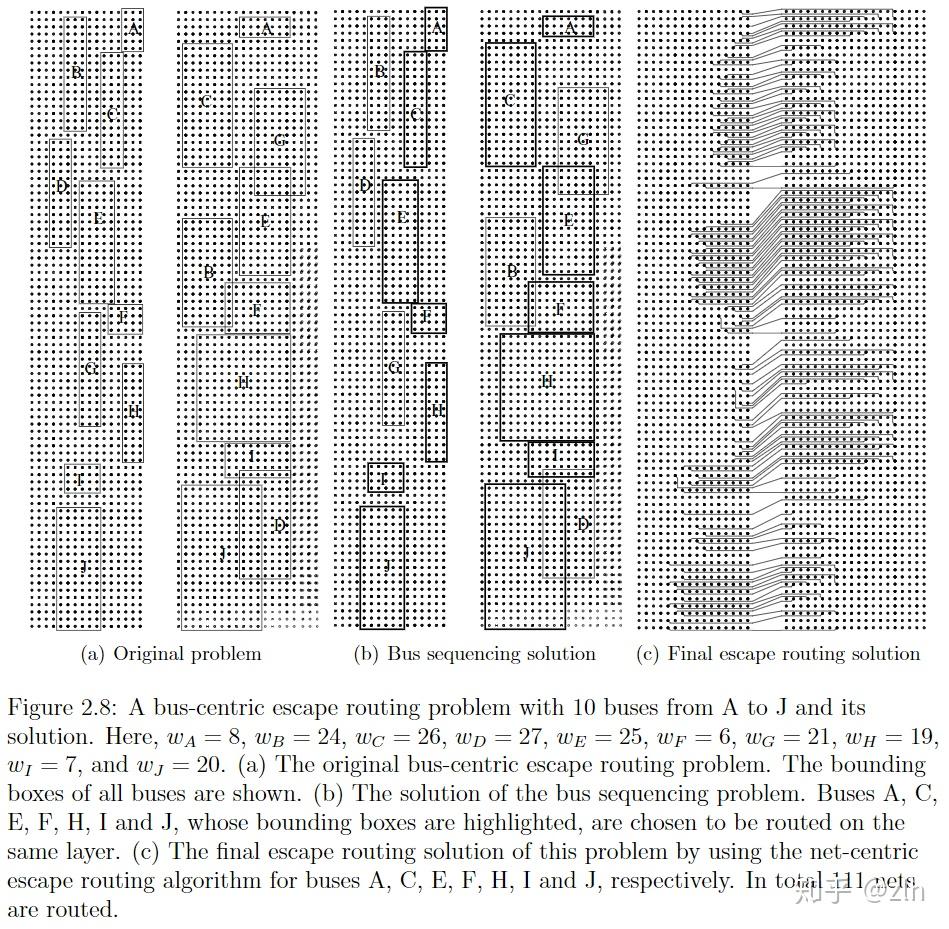 NEW STRATEGIES FOR PCB ROUTING 阅读笔记 （一） - 知乎