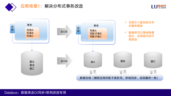 如何优雅地“去O”？陆金所数据总线平台 DataBus 大揭秘 - 知乎