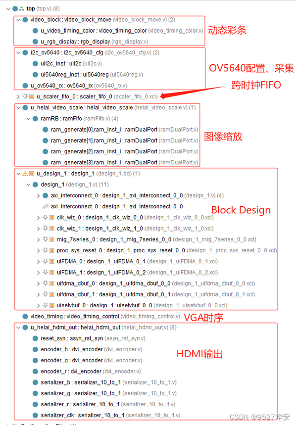 FPGA 多路视频处理：图像缩放+视频拼接显示，OV5640采集，提供2套工程源码和技术支持 - 知乎