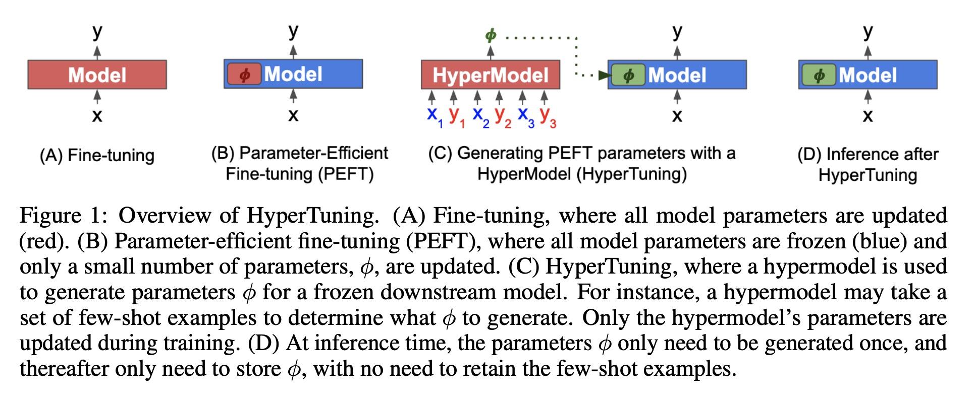 爱可可AI前沿推介(11.25) - 知乎