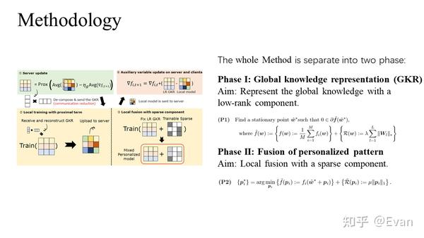 4.27组会汇报：Fusion of Global and Local Knowledge for Personalized ...