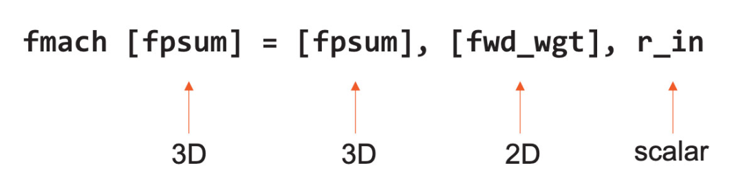 深挖Cerebras：世界上最大AI芯片的架构设计 - 知乎