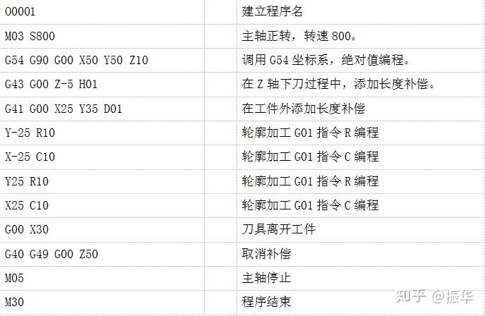 3.3.2刀具长度补偿G43/G44/G49 - 知乎