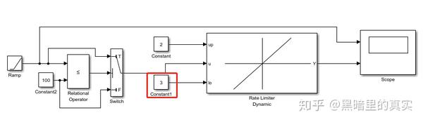 Rate Limiter Dynamic - 知乎