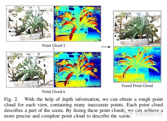 NeRF系列论文：Depth-Guided Robust Point Cloud Fusion NeRF for Sparse Input Views - 知乎