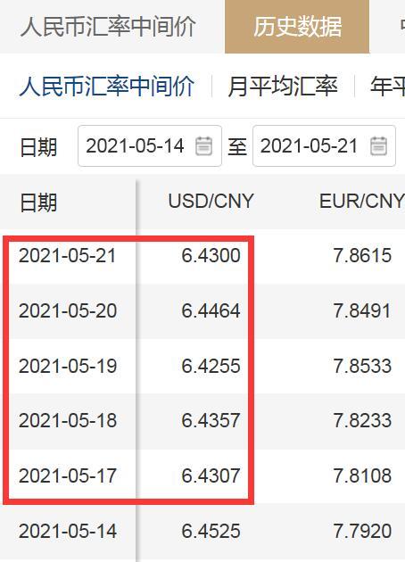 本周人民币兑美元中间价上调225个基点 专家 人民币汇率弹性足 知乎