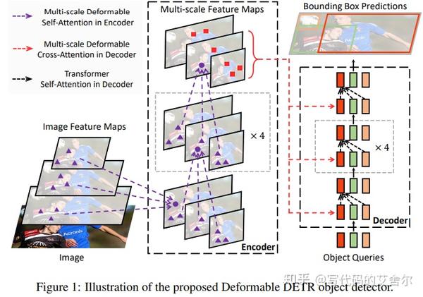 Transformer时代端侧AI芯片的机遇与挑战 - 知乎