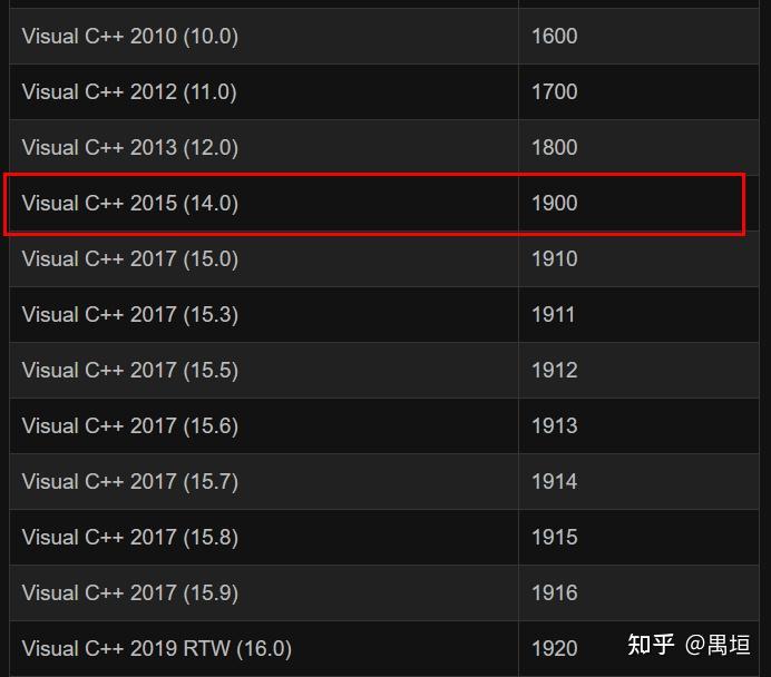 windows下使用Flask+wsgi+Apache部署Python Web - 知乎
