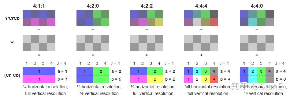 游戏引擎开发新感觉！(3) Pixel Format - 知乎