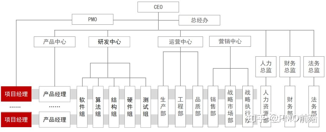 一文掌握RPD快速产品开发全流程详解【安然1】 - 知乎