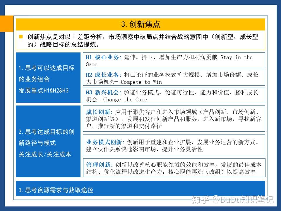 知识笔记：华为战略规划与执行的核心管理工具BLM模型 - 知乎