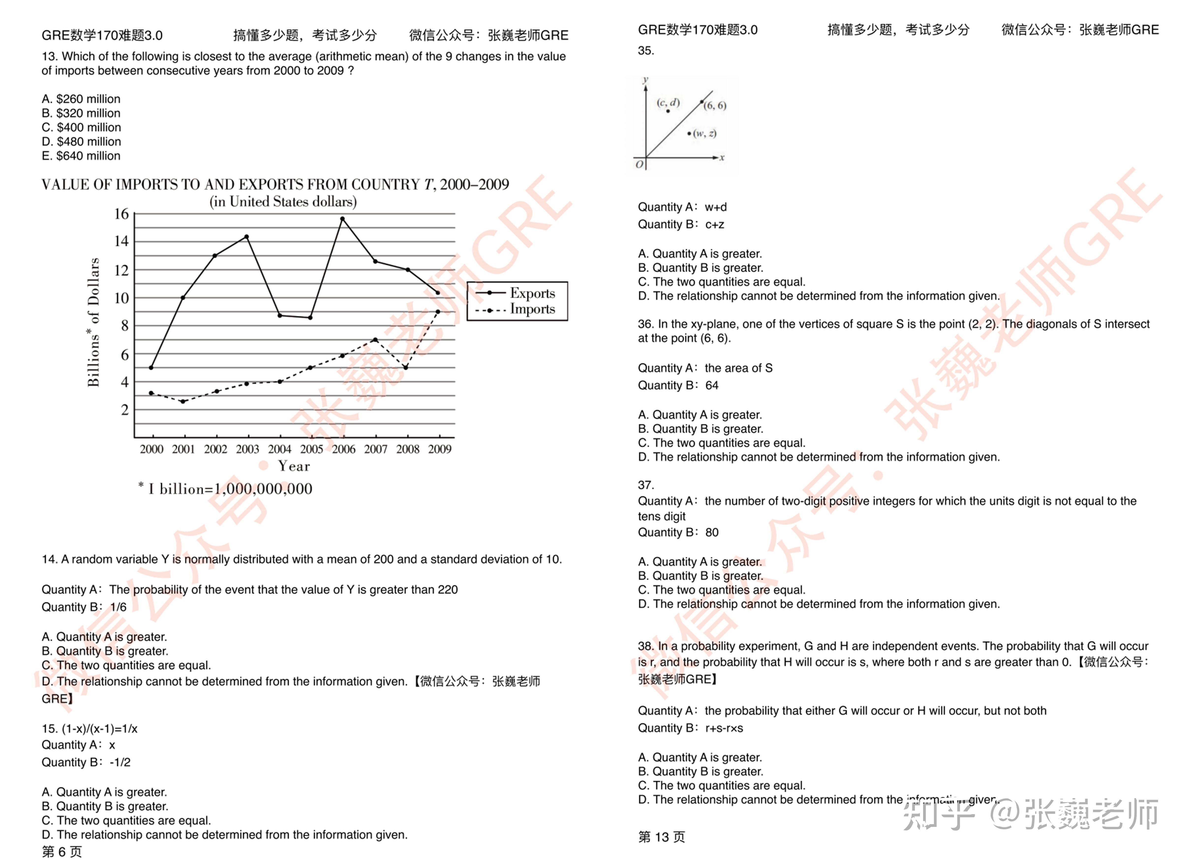 收藏！GRE数学满分备考资料使用指南+测评（免费领） - 知乎