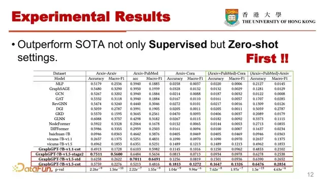 GraphGPT: 大语言模型的图结构指令微调 - 知乎