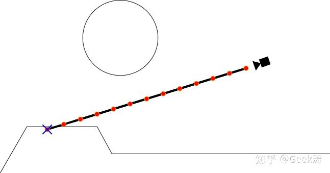 【译】Raymarching Distance Fields: Concepts and Implementation in Unity（射程距离场。概念和统一的实现） - 知乎