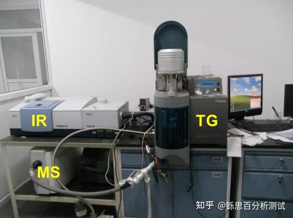 TG-MS/IR测试 - 知乎