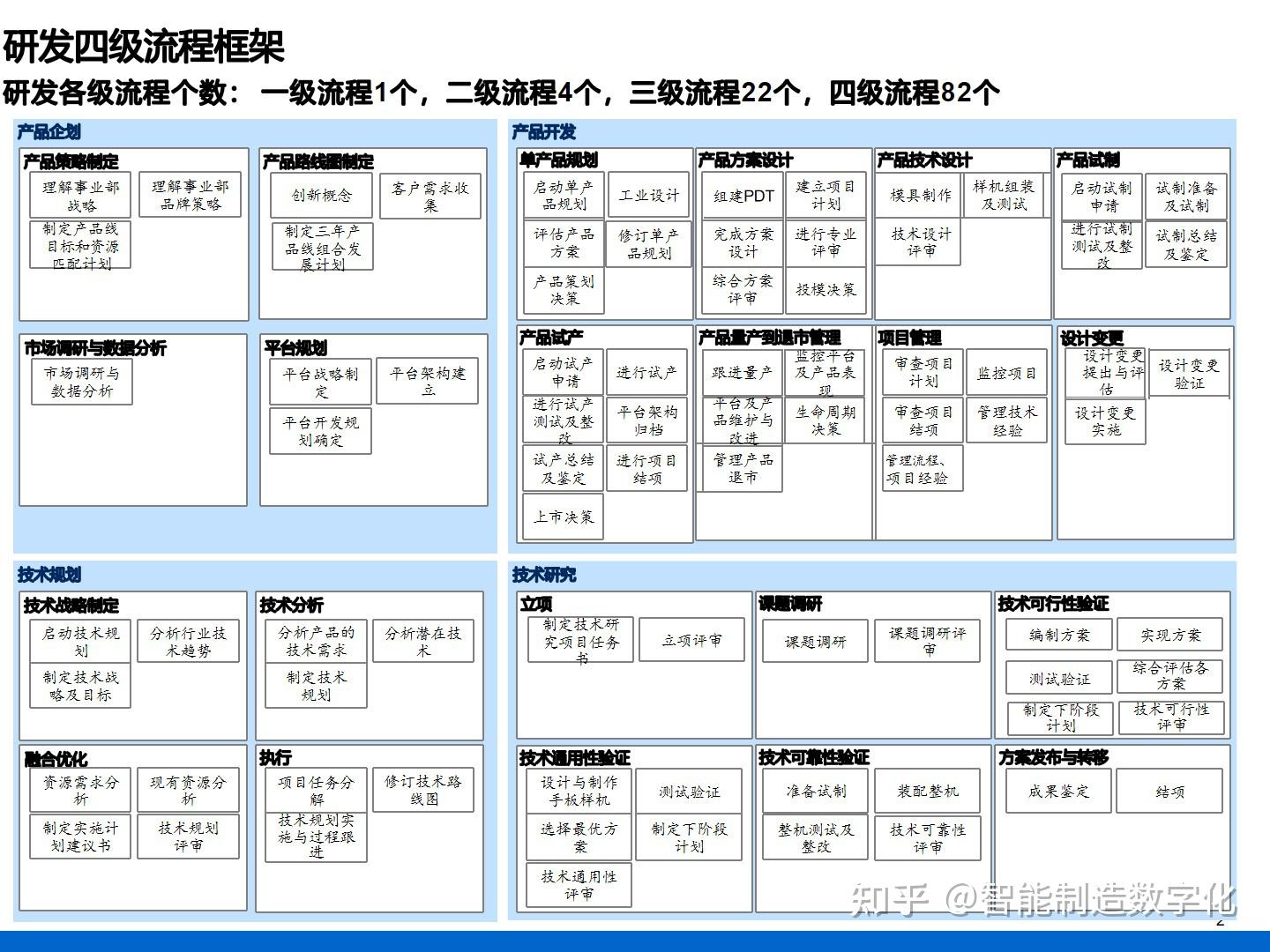 美的集团632项目流程规划框架及研发流程变革方案 P132 - 知乎