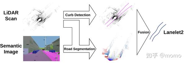论文-Multi-LiDAR Localization and Mapping Pipeline for Urban Autonomous Driving - 知乎