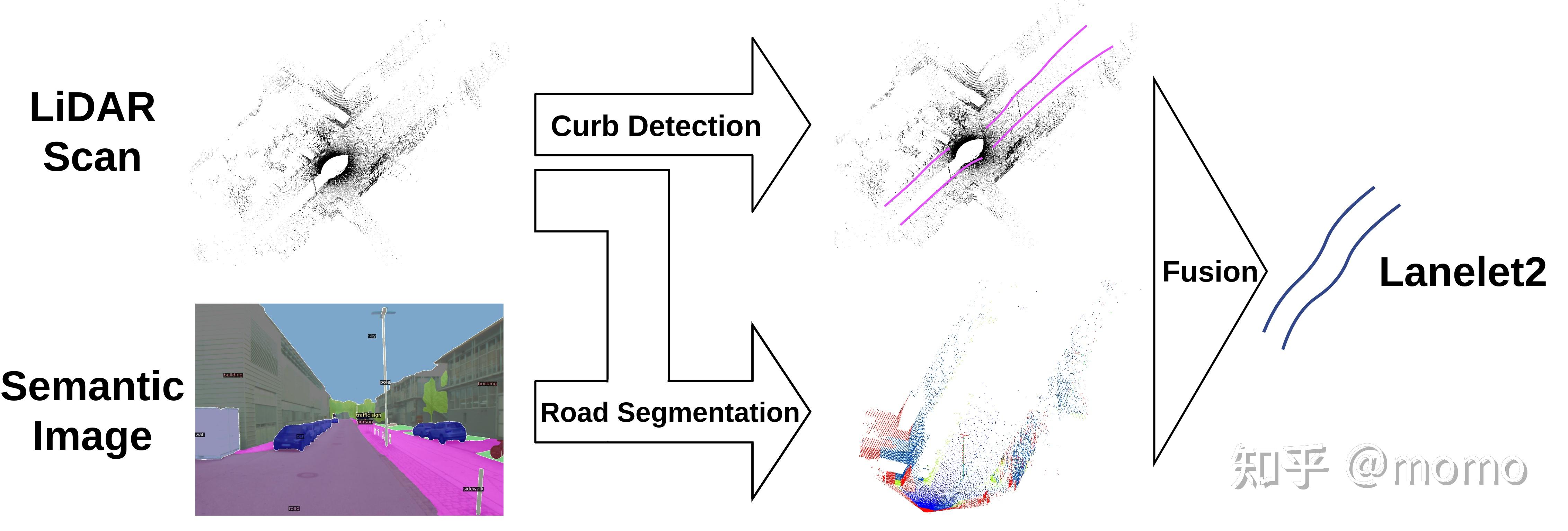 论文-Multi-LiDAR Localization and Mapping Pipeline for Urban Autonomous ...