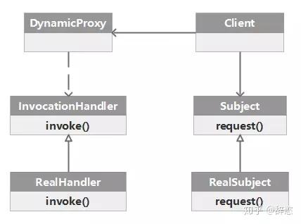 深入理解 Java 反射和动态代理 - 知乎