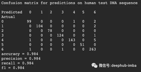 使用机器学习和Python揭开DNA测序神秘面纱 - 知乎