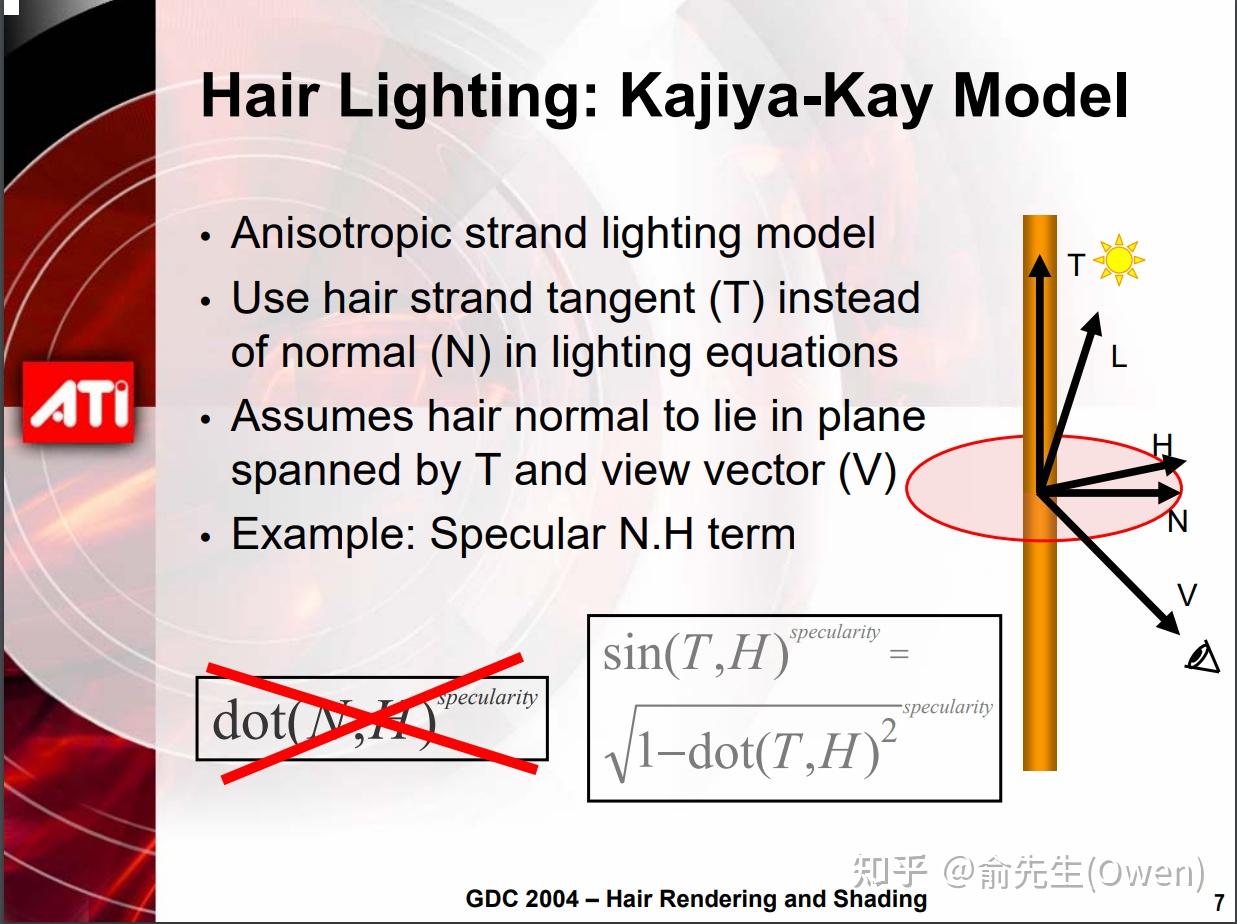 UE5中卡通风格的头发高光表达 - 知乎