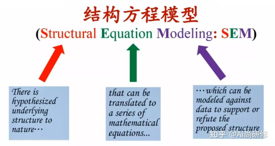 Ai尚研修教程分享 | R-SEM分析（从频率学派到贝叶斯学派） - 知乎