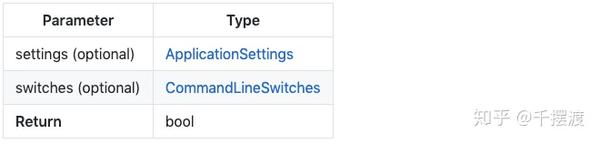 Python 开发笔记《cef Python 使用web技术作为python Gui解决方案》 知乎