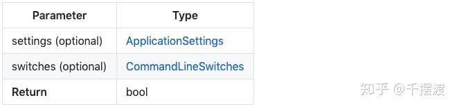 Python 开发笔记《cef Python 使用web技术作为python Gui解决方案》 知乎