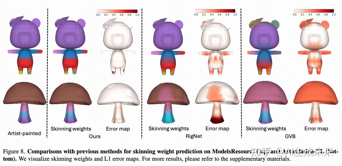 MagicArticulate: 超48K海量数据革新3D动画，自回归Transformer驱动关节智能生成！ - 知乎