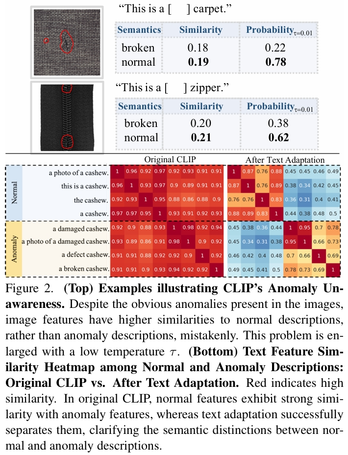 【CVPR 2025】AA-CLIP：基于异常感知CLIP的零样本异常检测增强方法（AA-CLIP） - 知乎