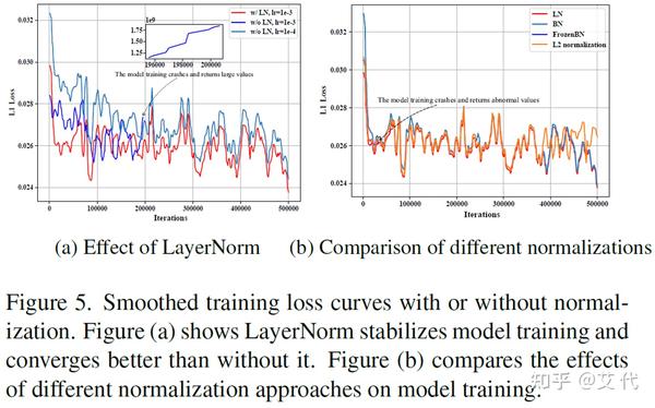 【论文笔记】SAFMN：Spatially-Adaptive Feature Modulation for Efficient Image Super-Resolution - 知乎